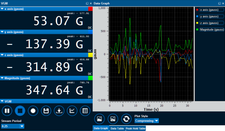 Support - AlphaLab, Inc.