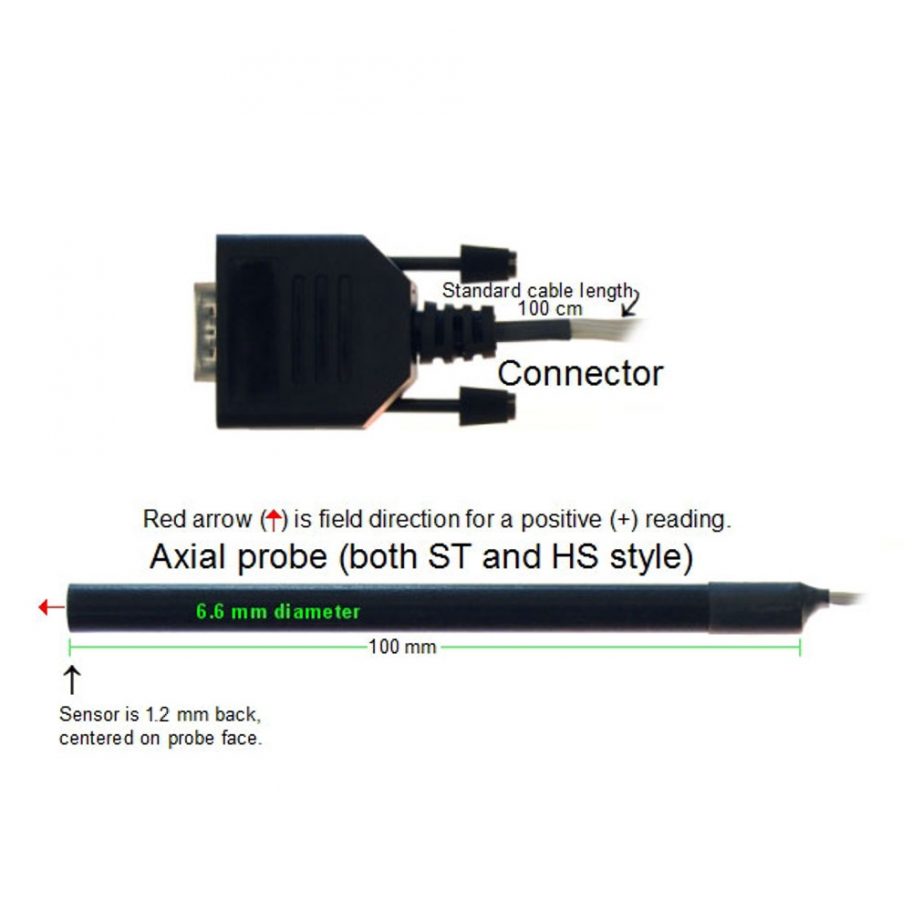 GM2 High Stability Axial Probe - AlphaLab, Inc.
