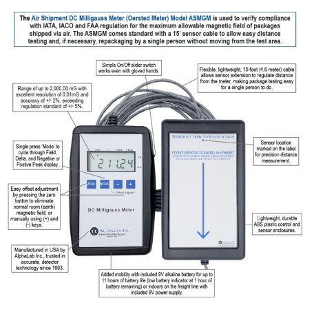 Air Shipment Milligauss Meter (Oersted Meter) - AlphaLab, Inc.