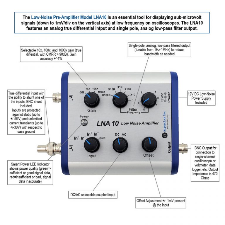 Oscilloscope Preamplifier LNA10 - AlphaLab, Inc.