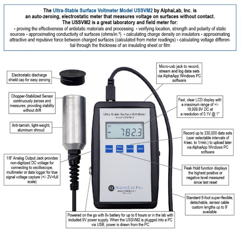 Ultra Stable Surface DC Volt Meter USSVM2 - AlphaLab, Inc.