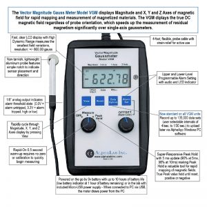 Vector/Magnitude Gauss Meter Model VGM - AlphaLab, Inc.