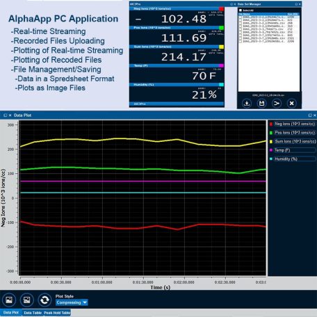 Air Ion Counter Model AIC3Pro - AlphaLab, Inc.